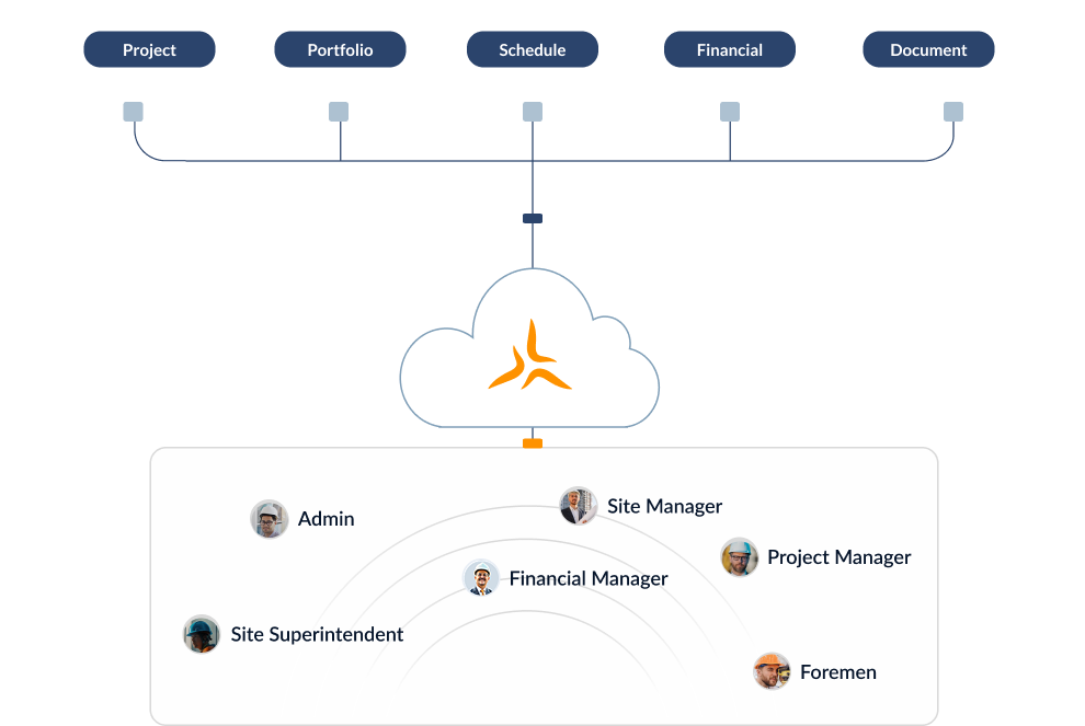 Construction Management Software | Linarc